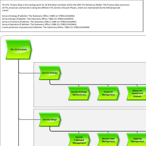 ITIL Process Map | ARIS BPM Community